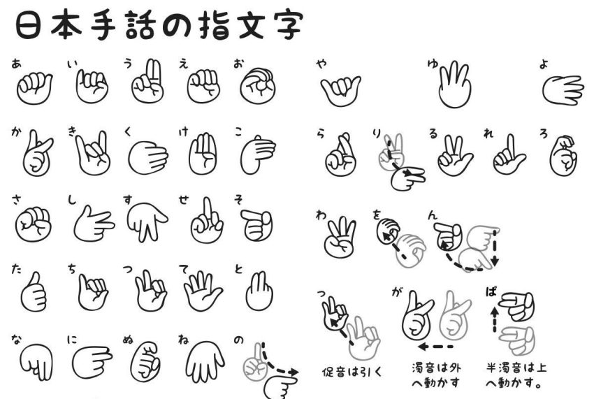 How to Say "You're Welcome" in Sign Language - Richmond Mom