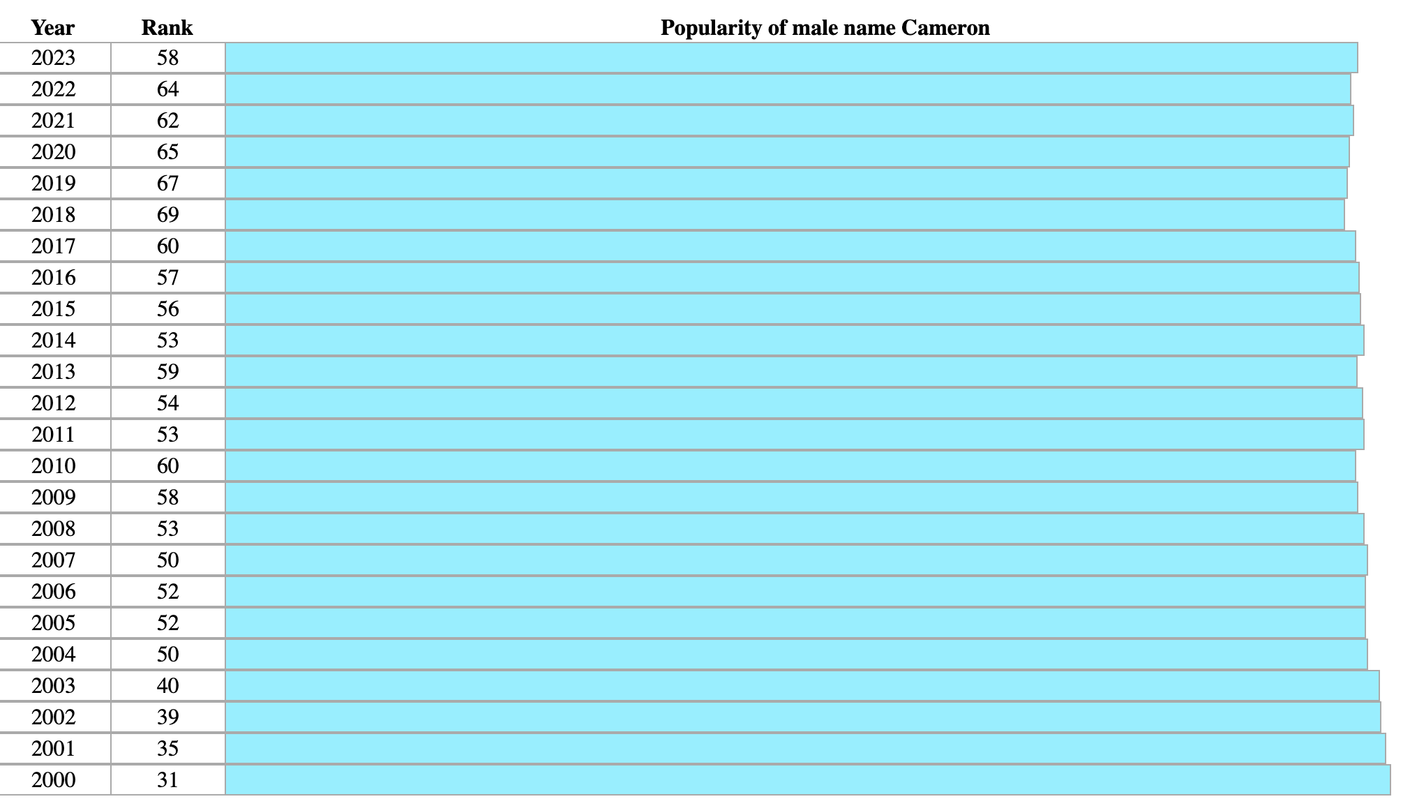 Cameron Name Meaning: Origin, History & Modern Appeal - Richmond Mom