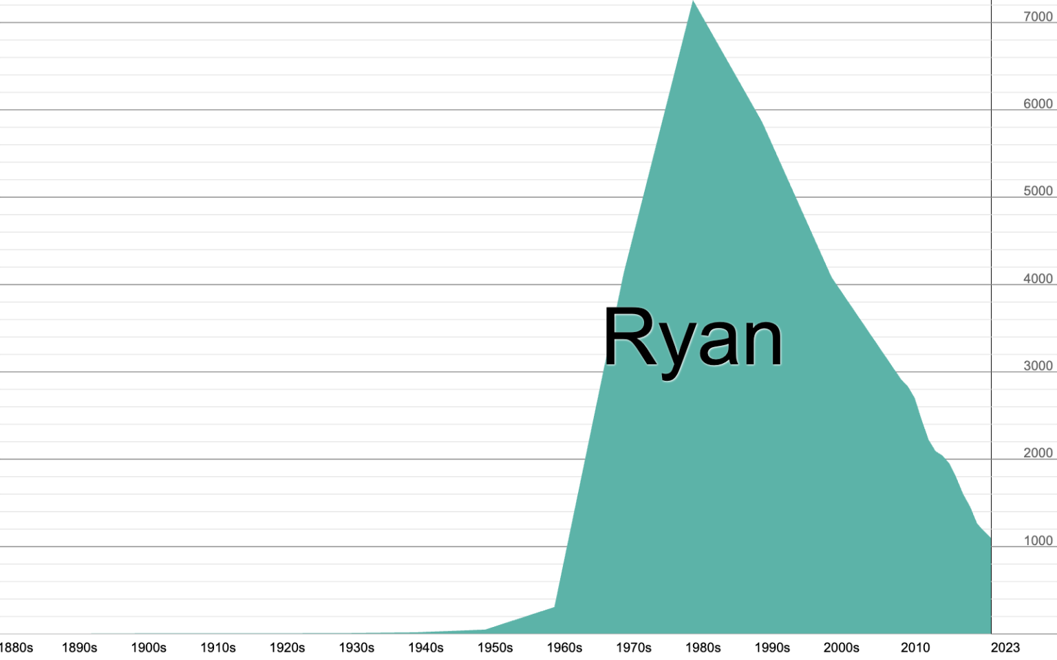 Ryan Name Meaning: Origin, History & Modern Appeal - Richmond Mom